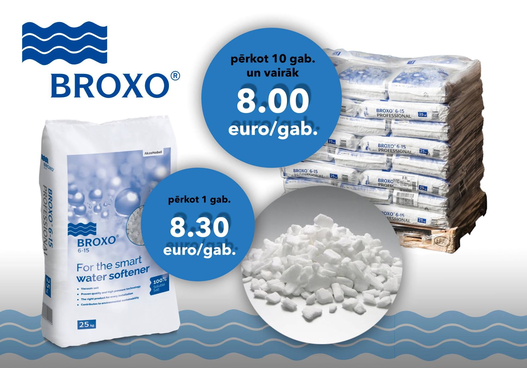 Akvafor water filters, water purification systems, home water filters ...